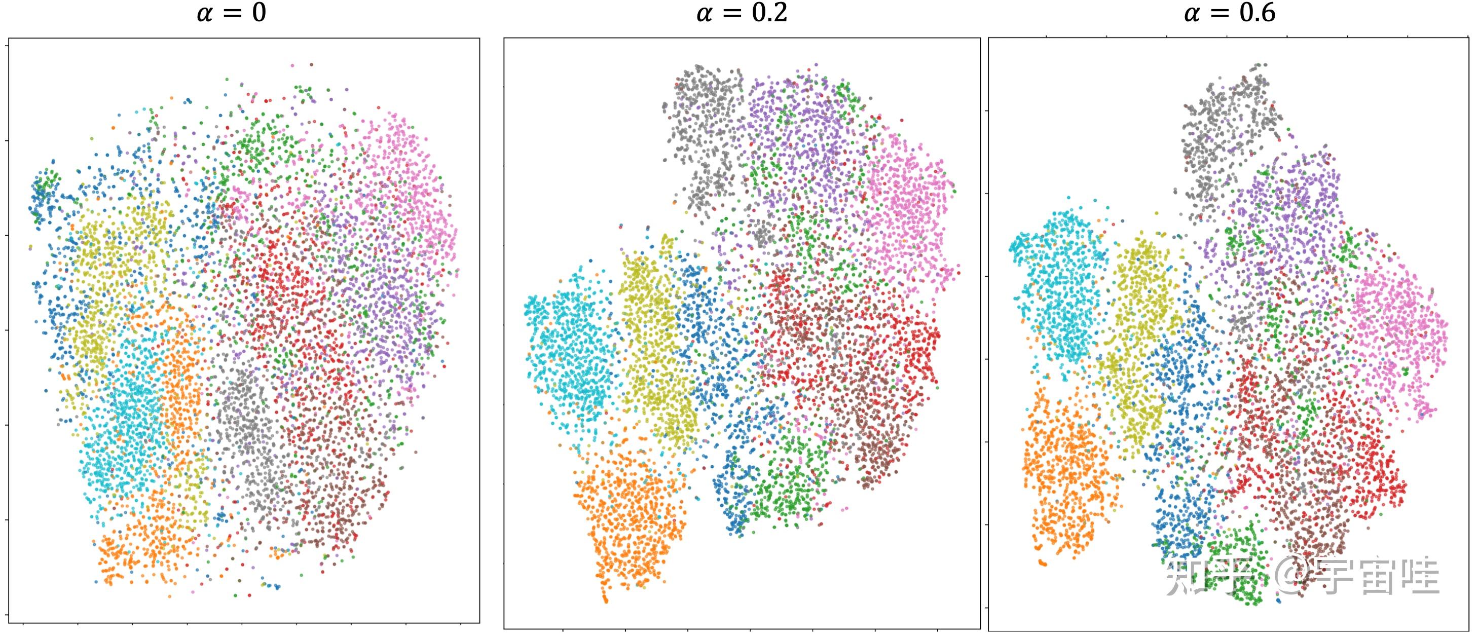 I-CON: A Unifying Framework for Representation Learning笔记 - 知乎