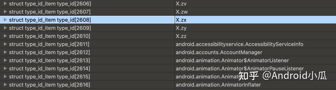 抖音 Android 包体积优化探索：基于 ReDex 的 DEX 优化落地实践 - 知乎