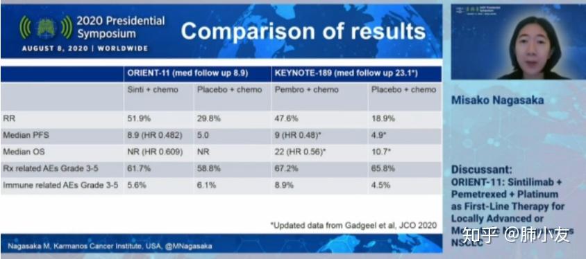 不输进口药！信迪利单抗一线联合化疗疗效优于单药化疗 - 知乎