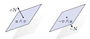 Discrete differential geometry: an applied introduction 学习记录 - 知乎