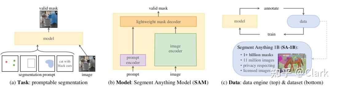 【论文阅读】Segment Anything - 知乎