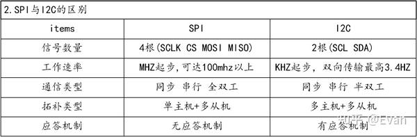 SPI超详细解析 - 知乎