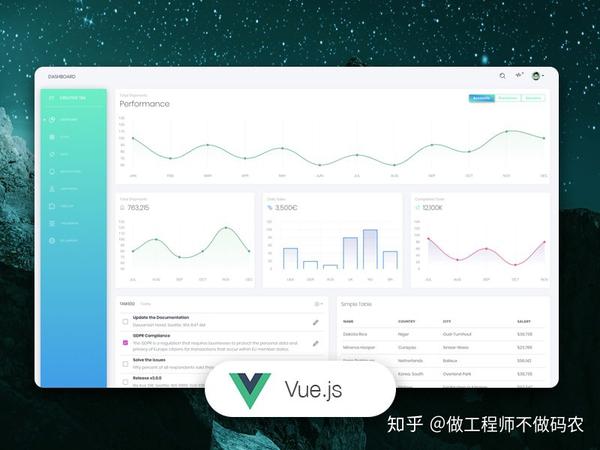 10个很酷的vuejs组件，模板和demo示例 知乎