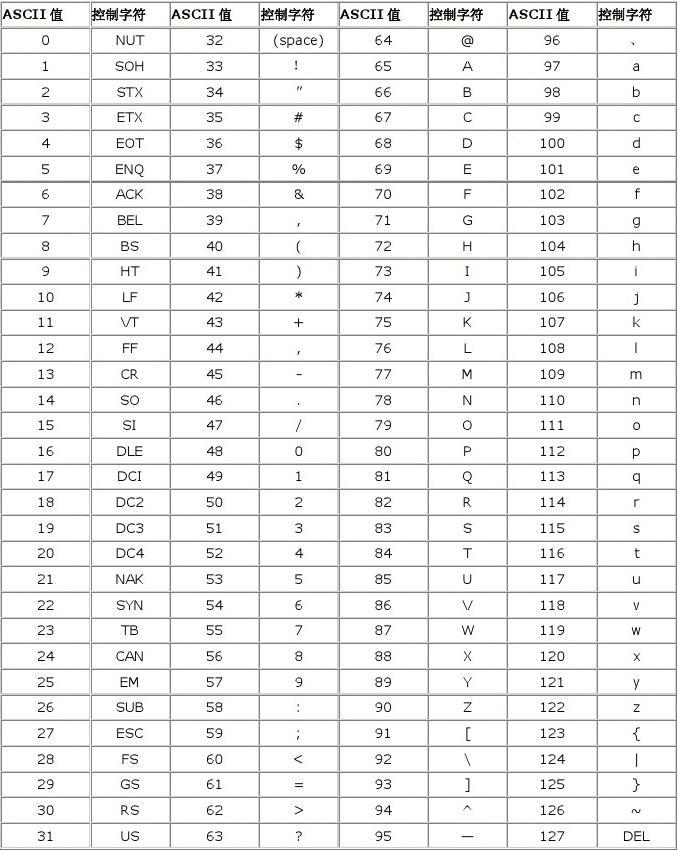 《x86汇编语言》学习3 在屏幕上显示内容 - 知乎