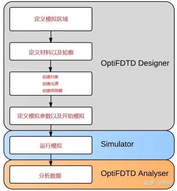 OptiFDTD简介 - 知乎