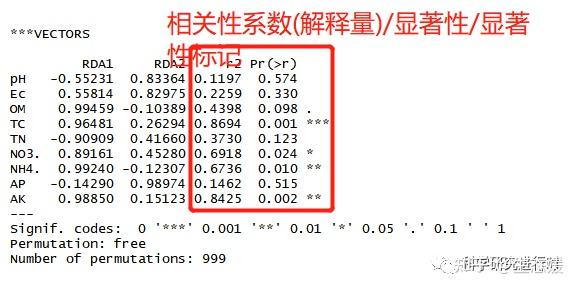 R统计绘图-RDA排序分析 - 知乎