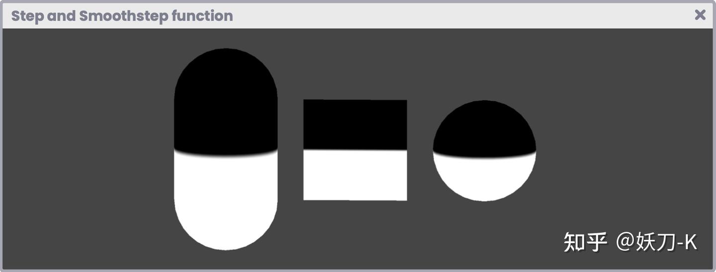 4.1.5. | Step and Smoothstep function. - 知乎