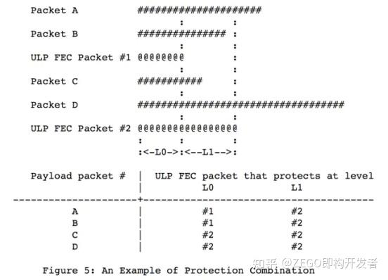 WebRTC概述｜QOS技术如何提升音视频通话质量 - 知乎