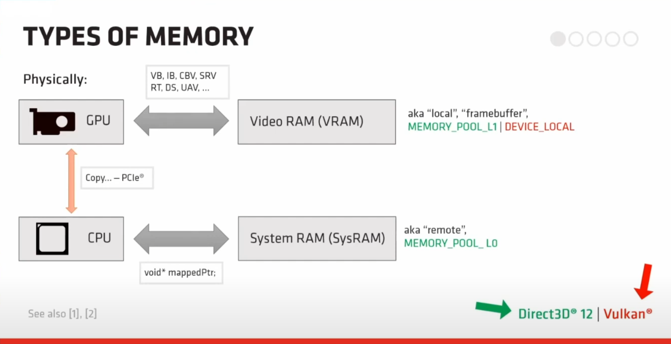 DirectX12 随笔-显存 - 知乎