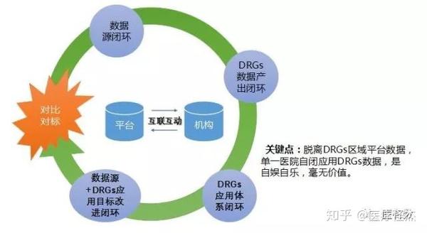 什么是DRGs，DRGs如何用？ - 知乎