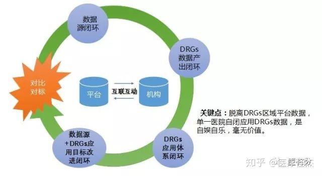 什么是DRGs，DRGs如何用？ - 知乎