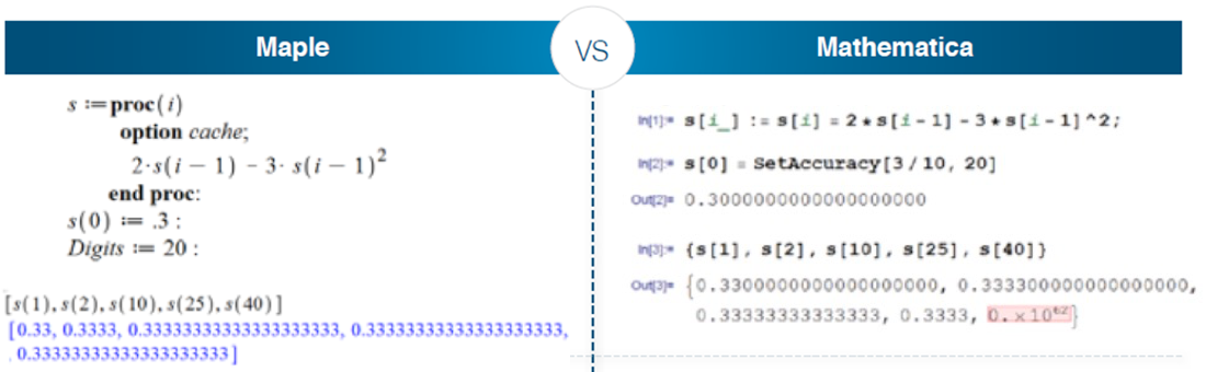 How Mathematica Responds to How Maple Compares to Mathematica - 知乎