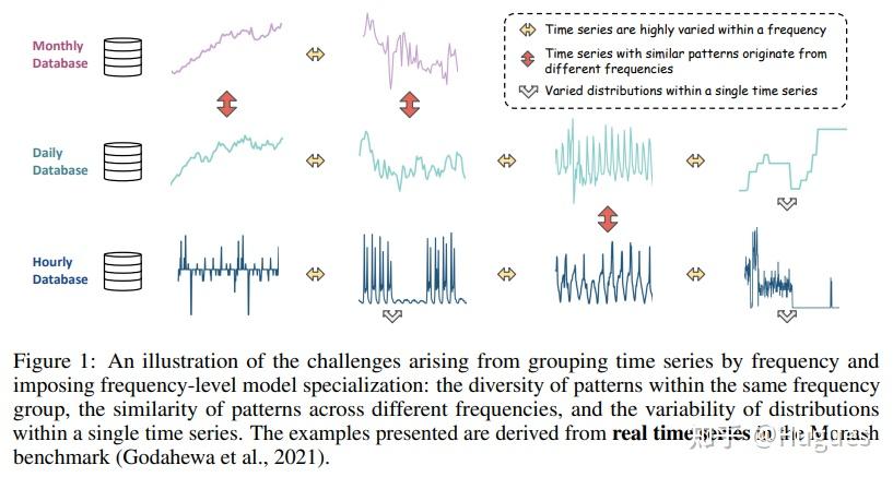 MOIRAI-MoE | 基于MoE的时序预测模型 - 知乎