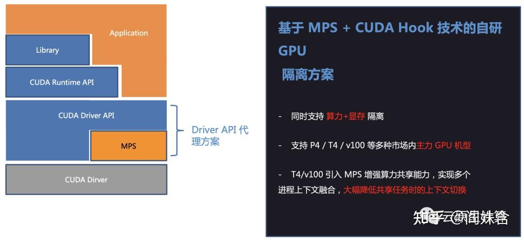 盘点来自工业界的GPU共享方案 - 知乎