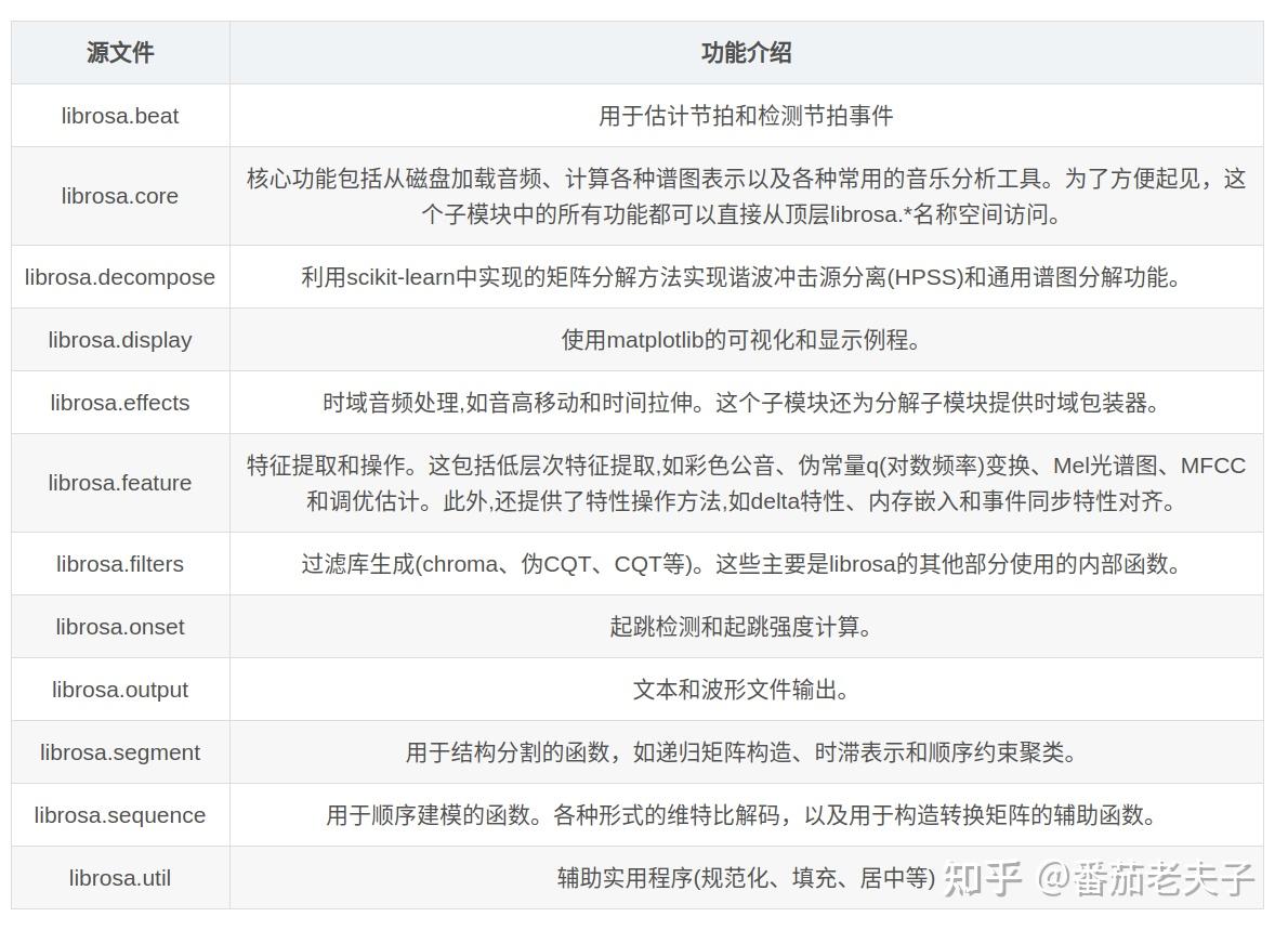 python librosa 实例解析 - 知乎