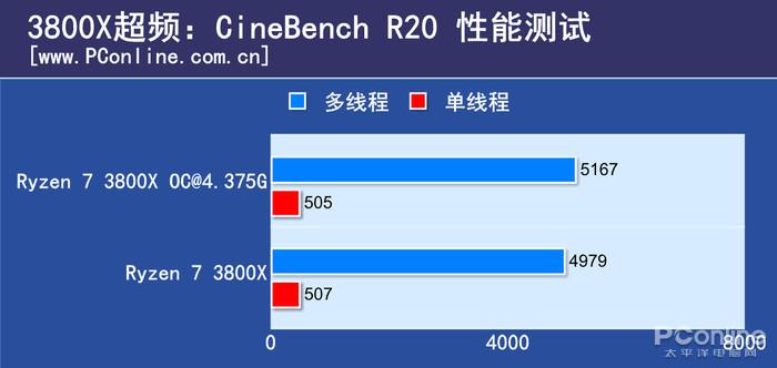 AMD Ryzen 7 3800X：更强了，但它值得你买吗？ - 知乎