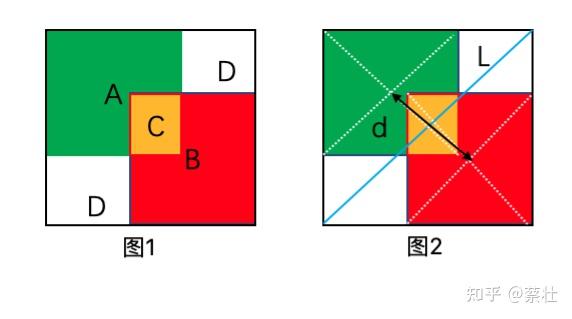 一文搞懂 IOU、GIOU、DIOU、CIOU 损失函数的区别 - 知乎