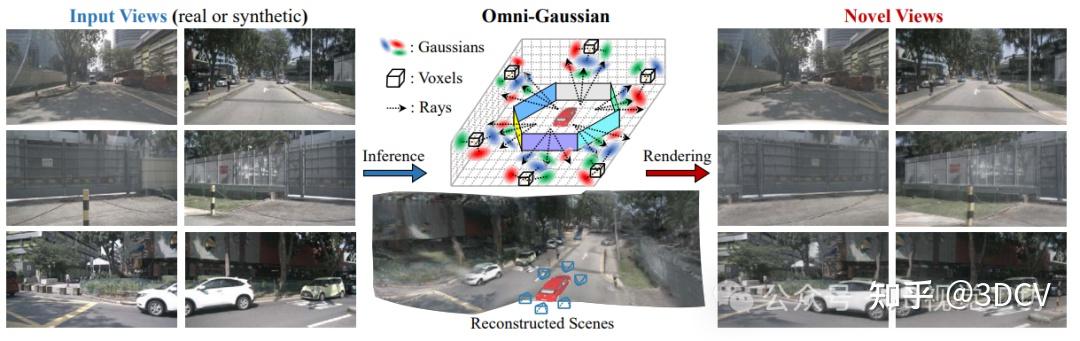 CVPR'25开源 | 什么魔法？6张图像0.1秒完成大规模3D场景重建！ - 知乎