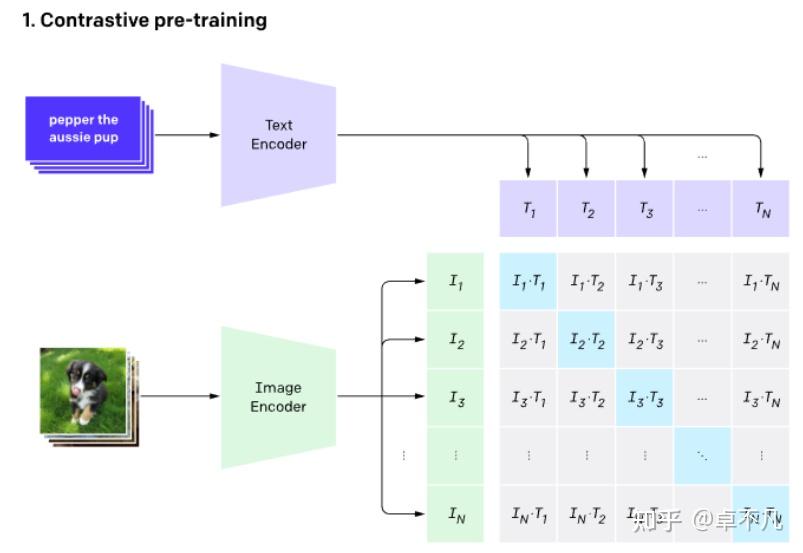 2024不可不会的StableDiffusion之Text Encoder（二） - 知乎