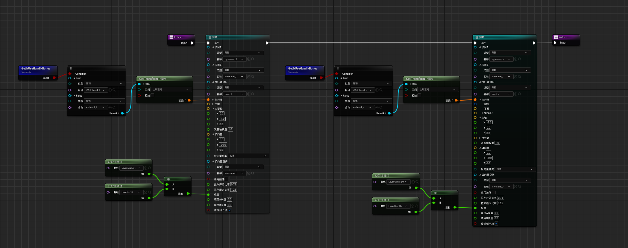 【UE5】【3C】ALSv4重构分析（五） : Control Rig与Hand IK - 知乎