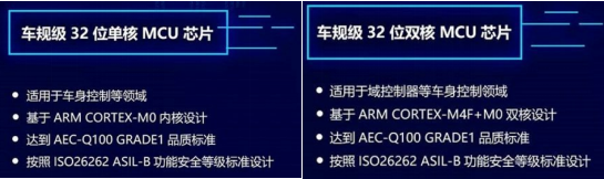 比亚迪半导体32位MCU的中高端攻势 - 知乎