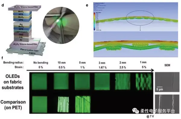 超越显示----OLED在可穿戴医疗领域的应用 - 知乎