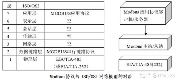 小智科普丨一文详解Modbus协议 - 知乎