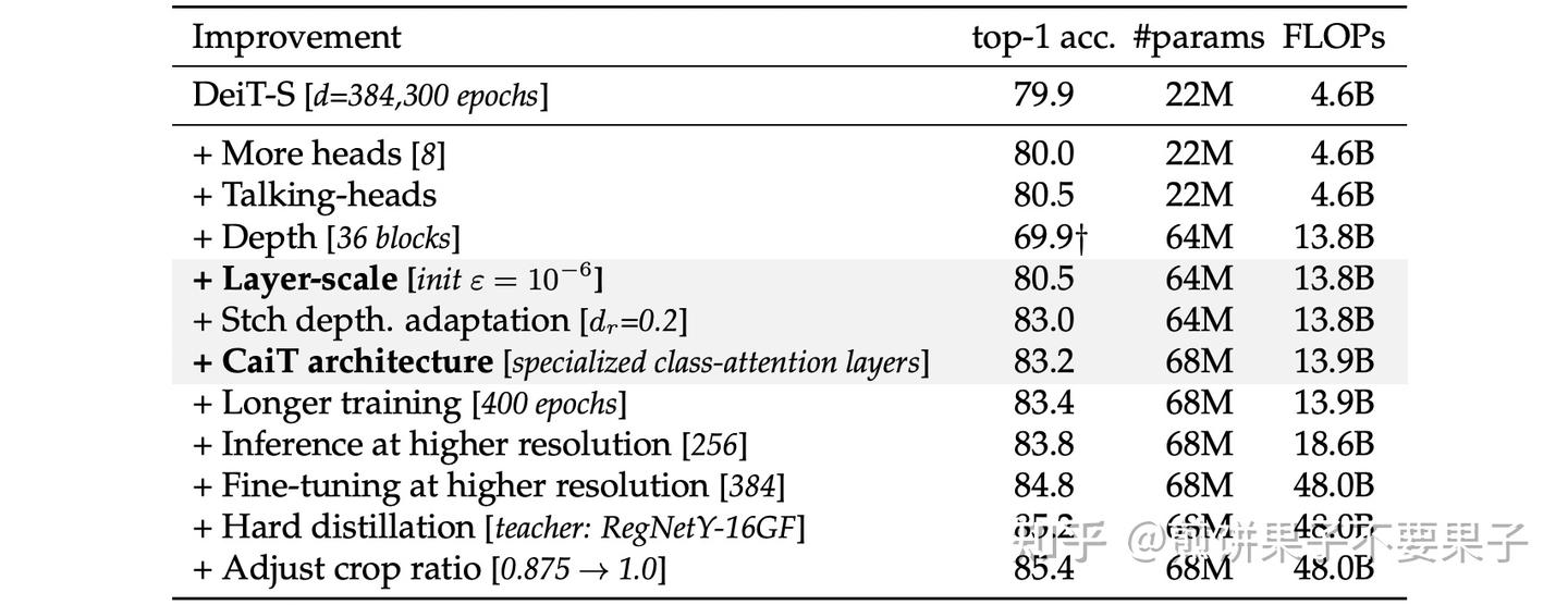 【CaiT + LayerScale】Going deeper with Image Transformers - 知乎