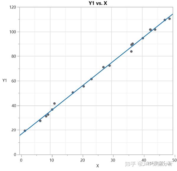 一言解惑 | 线性模型都是直线的吗？ - 知乎