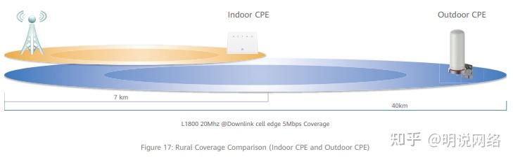 填补最后一公里：固定无线接入FWA(fixed wireless access) - 知乎