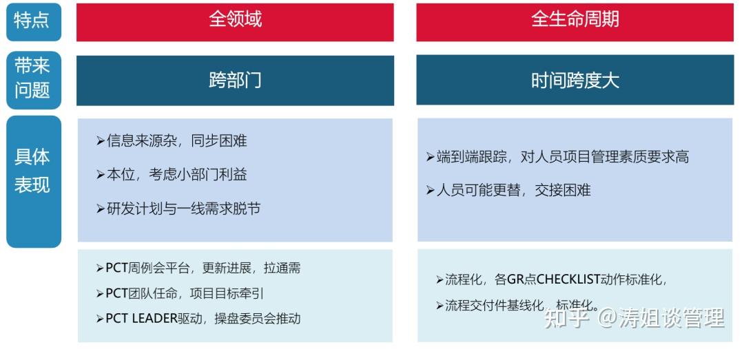 华为如何用IPMS打造爆品？万字解析集成产品营销的黄金法则 - 知乎