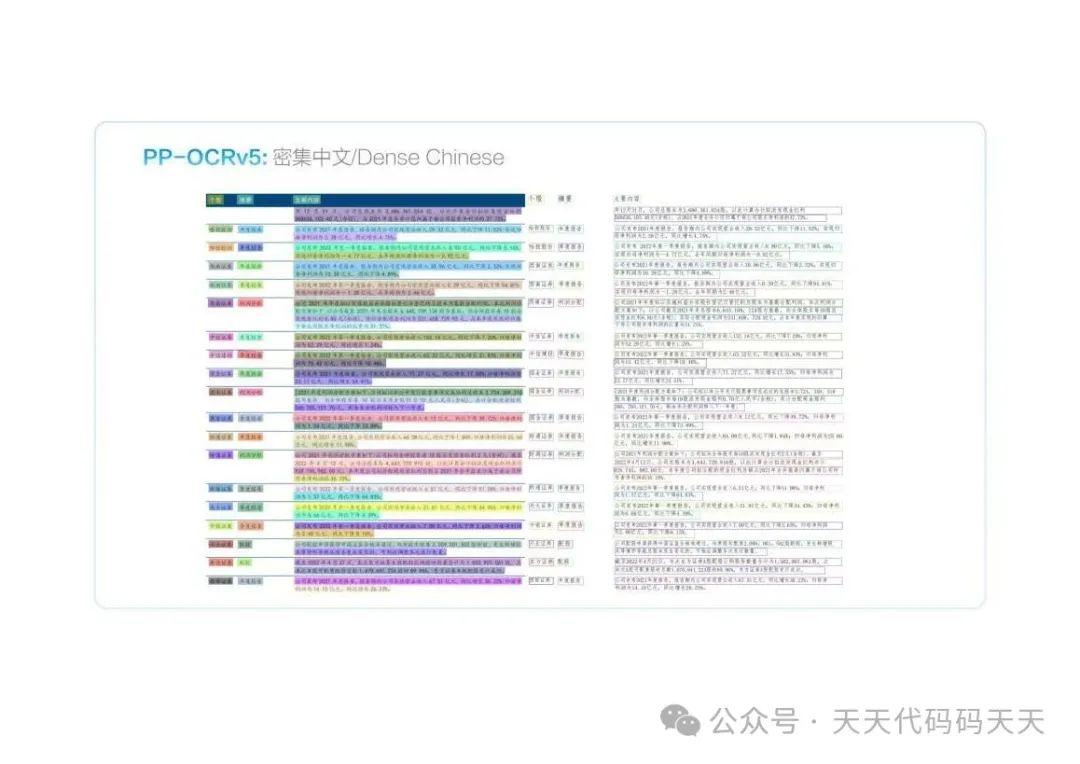 PP-OCRv5官方效果 - 知乎