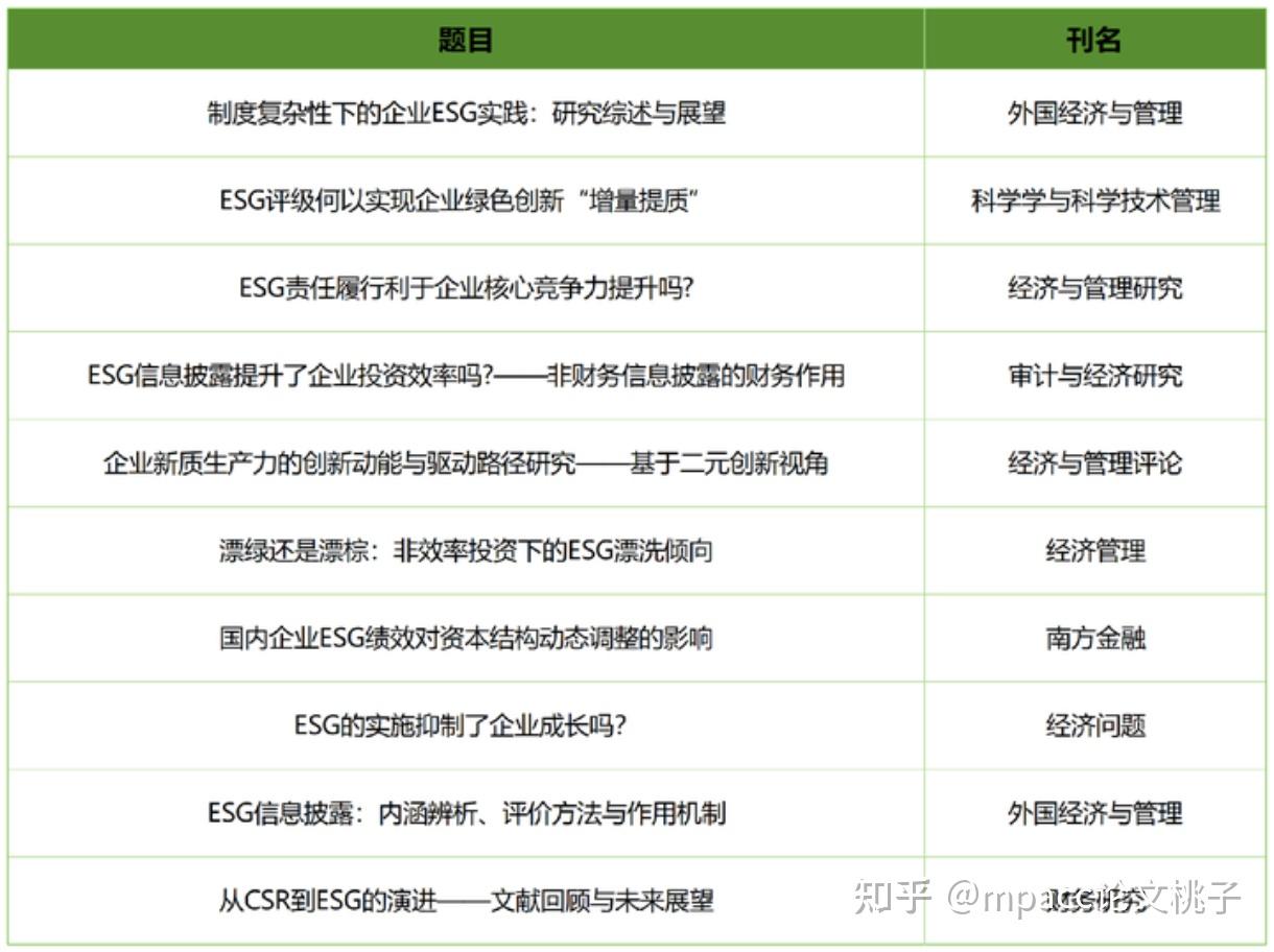 mpacc论文选题之ESG方向文献参考 - 知乎
