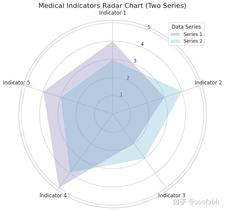 Python可视化之Seaborn--入门篇2 - 知乎