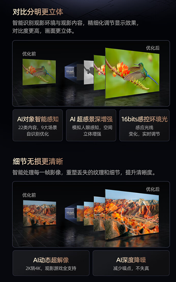 2024上半年MiniLED电视大战，海信表现如何？海信新品E8N Pro参数配置给力，618爆款预定！ - 知乎