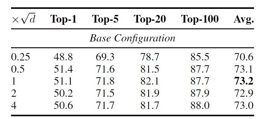 开放域文本问答（含多跳推理）文献笔记（四） - 知乎