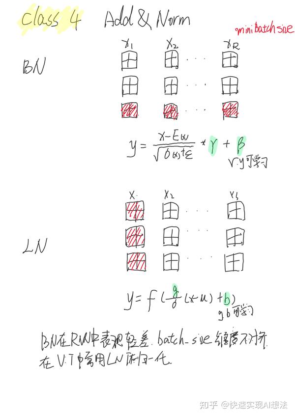 ViT全流程笔记，附代码详解。 - 知乎