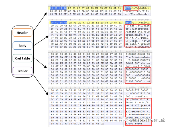 福昕Foxit PDF远程代码执行漏洞CVE-2023-27363分析与复现 - 知乎