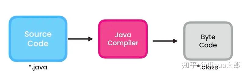 Mosh Java笔记1: 方法定义, 命名规则,运行原理 - 知乎