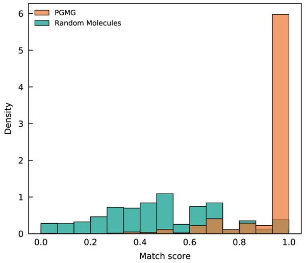 Nat Commun｜药效团引导的深度学习方法用于生物活性分子生成 - 知乎