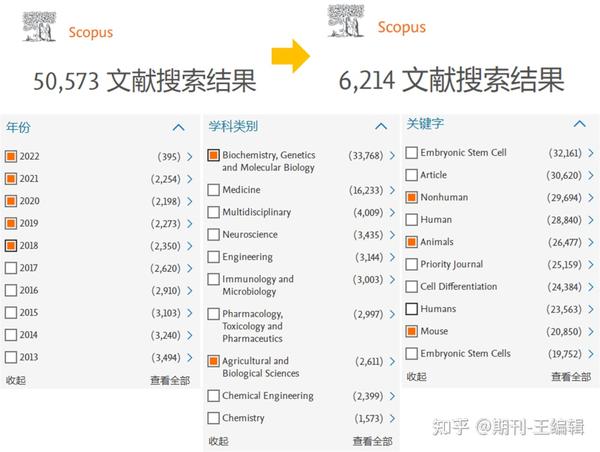 如何利用scopus数据库获取科研信息，附：scopus目录 - 知乎