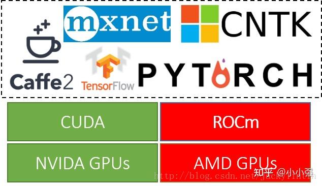 rocm软件栈 - 知乎