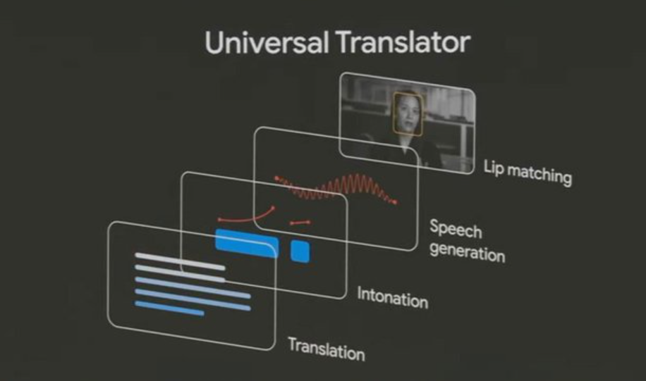 Google推出创新AI翻译工具 - “知识无国界”真正成为可能！ - 知乎