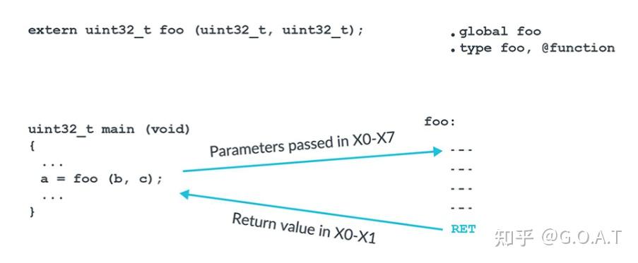 ARM架构学习《基础篇》---AArch64 Instruction Set Architecture（ISA） - 知乎