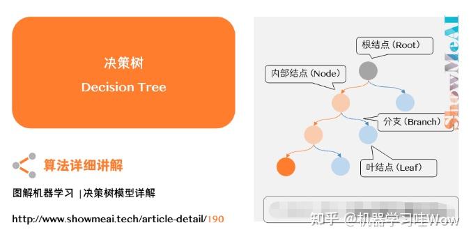 机器学习实战 | Python机器学习算法应用实践 - 知乎