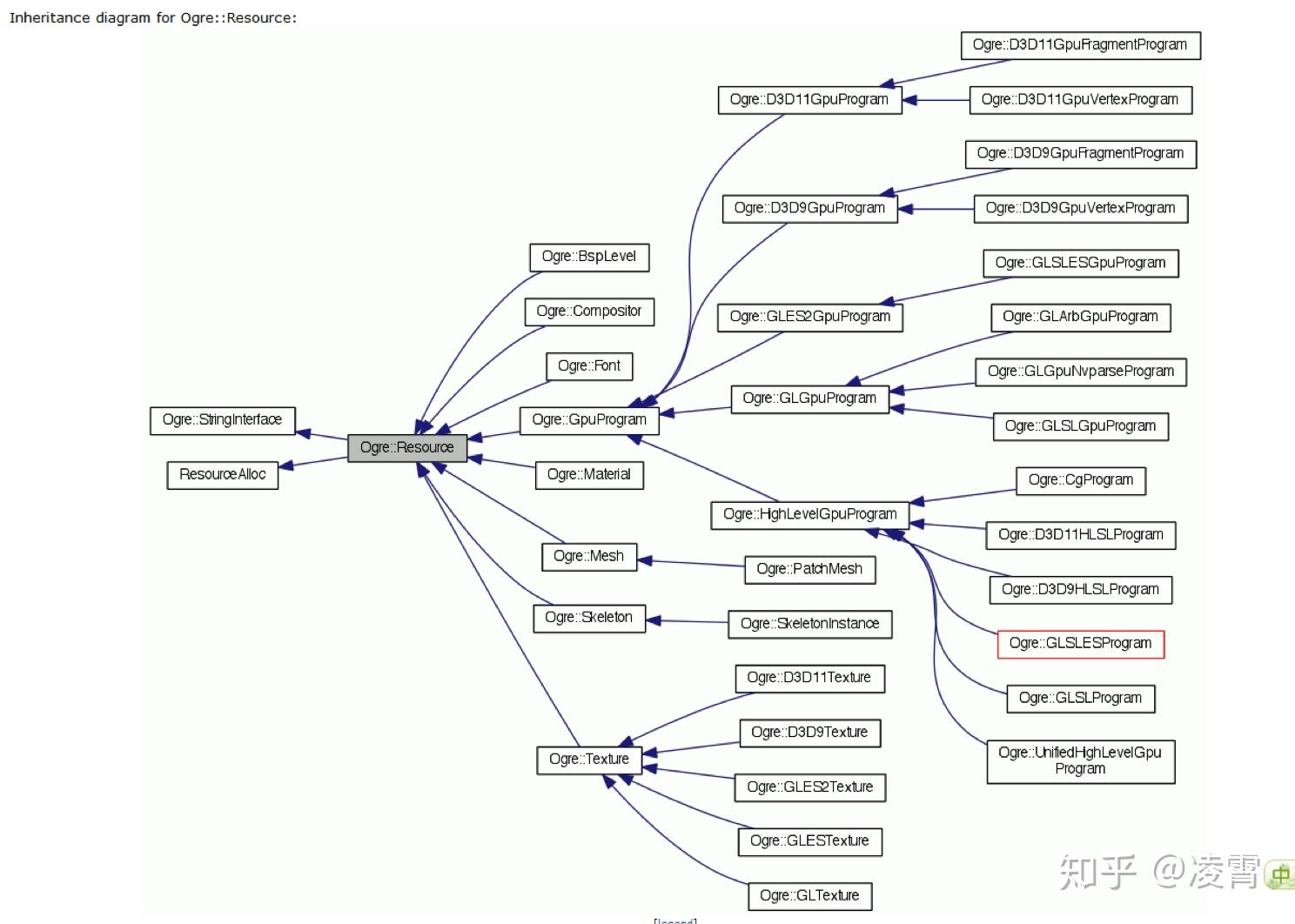OGRE的渲染流程分析 - 知乎