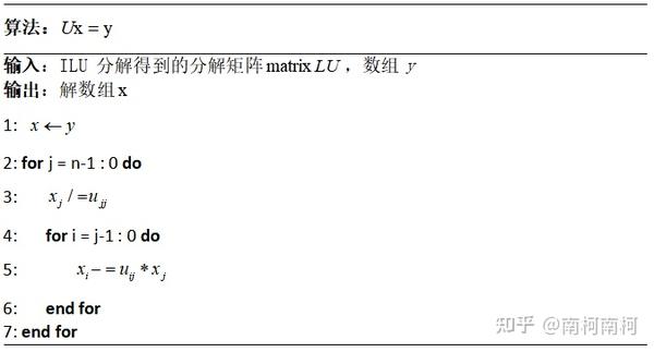 ILU(0)矩阵分解和回代，分块并行算法 - 知乎