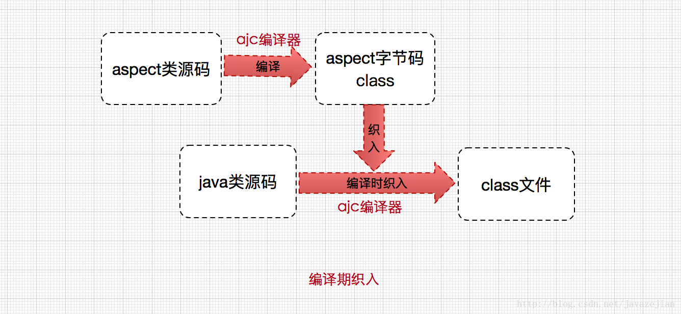关于 Spring AOP (AspectJ) 你该知晓的一切 - 知乎