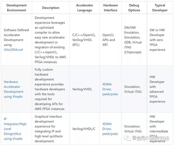 优秀的 Verilogfpga开源项目介绍（三） 大厂的项目 知乎 