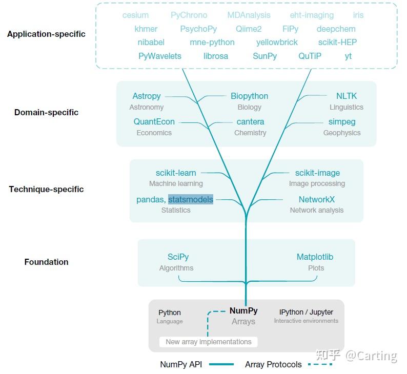 聊聊Python - 知乎